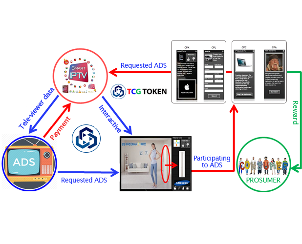 Television Commerce Global Token - TCG TOKEN